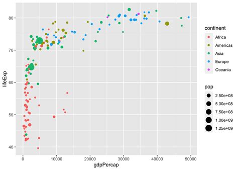 1 3 — Data Visualization With Ggplot2 — Class Notes Econ 480 Econometrics