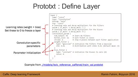 Caffe A Deep Learning Framework Ramin Fahimi Pdf Graphics