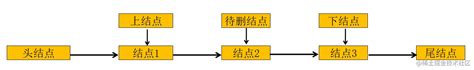 82 删除排序链表中的重复元素 II pdudos 博客园