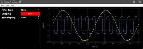 GitHub Sam Wavebin Capture And Inspect Multi Channel Oscilloscope Waveforms