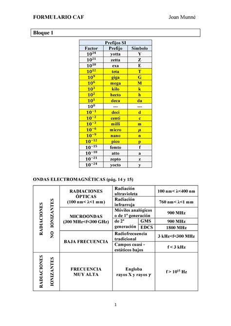 Formulario Caf Resumen De Todas Las F Rmulas Bloque Prefijos Si