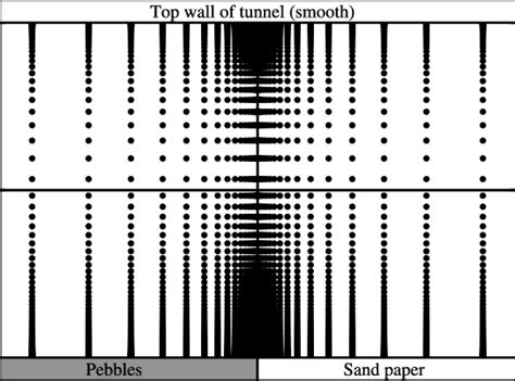 Example Grid Showing The Four Block Structure Used For The Simulation Download Scientific