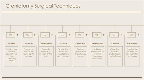 Pituitary Tumor Surgery Craniotomy Ppt Template Acp Ppt Presentation