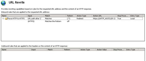 Data Data Everywhere Rewrite Module In IIS With Shared Config