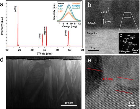 Figure 3 From The Effect Of A Nucleation Layer On Morphology And Grain