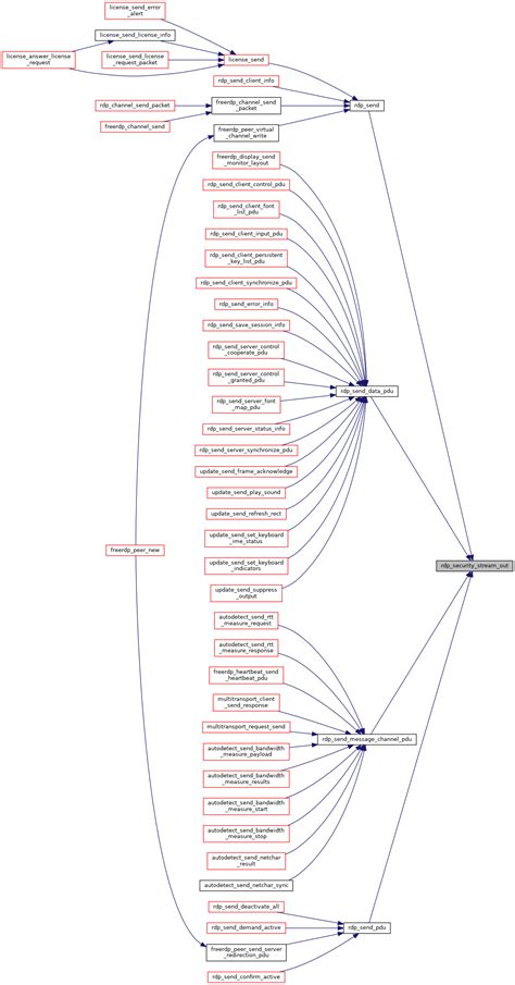 FreeRDP Rdp C File Reference