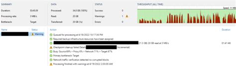 Checkpoint Cleanup Failed Error Message Rveeam