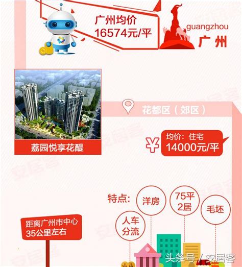100萬人民幣能買什麼房子，在這些城市都只能買郊區！ 每日頭條