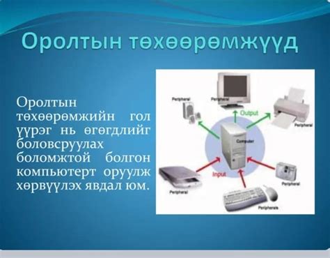 Center Market Оролт гаралтын төхөөрөмж болон түүний тухай Facebook