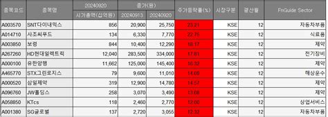 베스트and워스트 유한양행 미 제약사 Hiv 원료의약품 공급에 1632 ↑