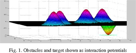 Figure 1 From Optimal Path Planning Of A Mobile Robot Using Quadrant