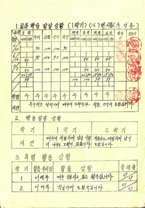 딸의 초등학교 5학년 생활통지표 33년전 아빠의 국민학교 5학년 성적표 네이버 블로그