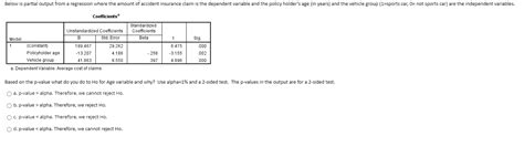 Solved Below Is Partial Output From A Regression Where The