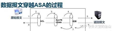 Cisco Asa防火墙基础——安全算法与基本配置 知乎