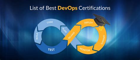 Top 7 DevOps Certifications In 2019 Easydeploy Io