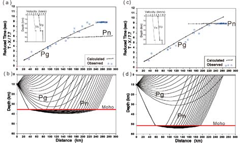 Comparison Of Observed And Calculated P Waves For Event Pg Are The Download Scientific