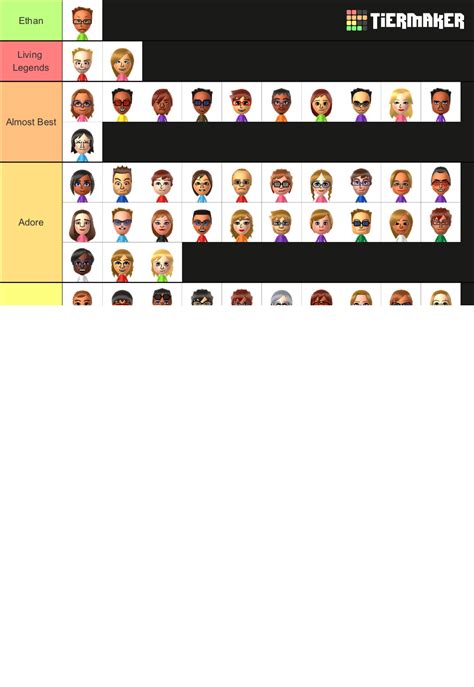 Joes Custom Cpu Miis Tier List Community Rankings Tiermaker