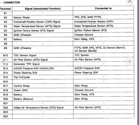 Transmission Code P0748 Just Replaced The Transmission With A