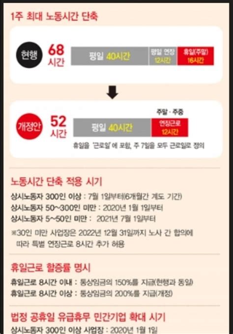근로기준법 연차수당계산법 네이버 블로그