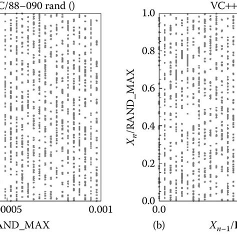 2 A Rand From Ansi C B Visual C 2015s Rand Download