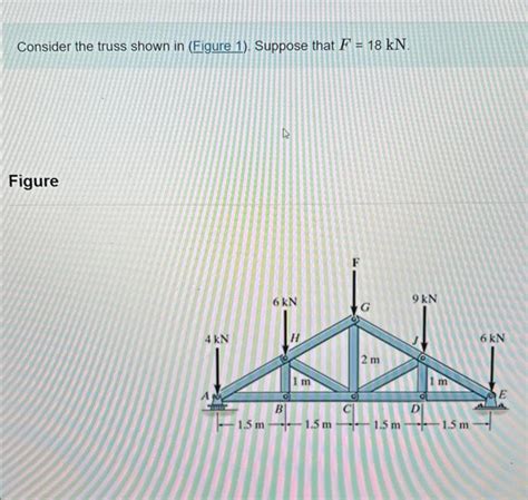Solved Consider The Truss Shown In Figure 1 Suppose That Chegg