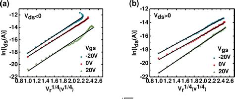 Figure 3 From A Horizontal Gate Monolayer Mos2 Transistor Based On Image Force Barrier Reduction
