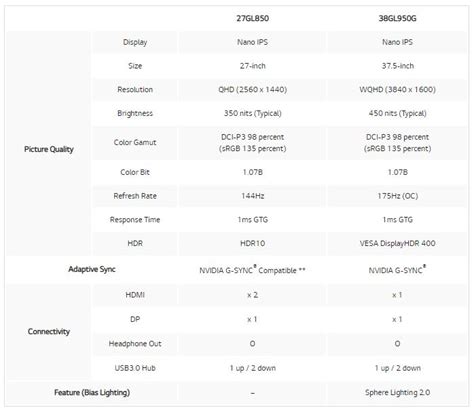 LG Launch Worlds First Ms IPS Gaming Monitor Channelnews
