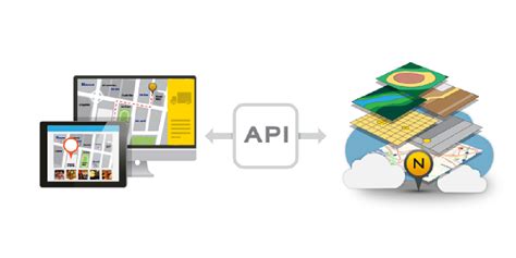 เรื่องของ Api Gateway คืออะไร Tuemaster เรียนออนไลน์ มปลาย