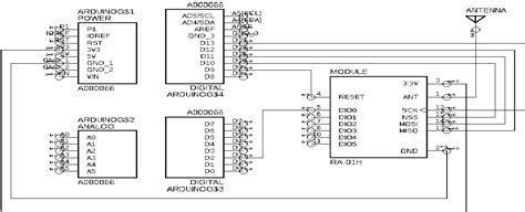 Figure 7 From Comparison Of Lora Ra 01h Communication Using Rubber Duck Antenna And Spring