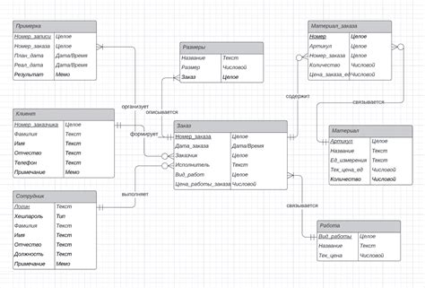 Er диаграммы как создать примеры построения модели