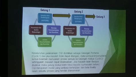 Man Jadda Wa Jada Bengkel Pemantapan Penulisan Cqi Ctl 2020