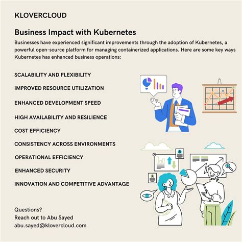 How Kubernetes Boosts Business Operations Klovercloud Posted On The