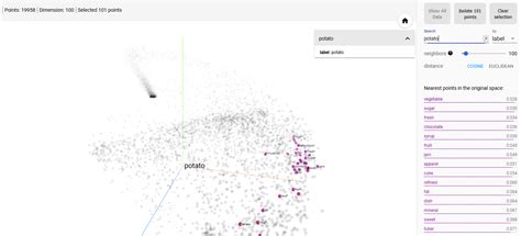 Optimising The ONS Site Search Function With Google Analytics And