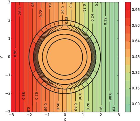 Figure 3 From Optimization Method In 2d Dc Electric Field Cloaking And Shielding Semantic Scholar