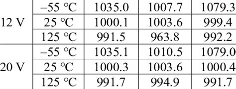 Maximum Pulse Width TT Ns SS Ns FF Ns Download Scientific Diagram