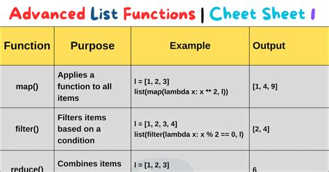 Python Advanced List Functions Cheat Sheet 1 With Examples