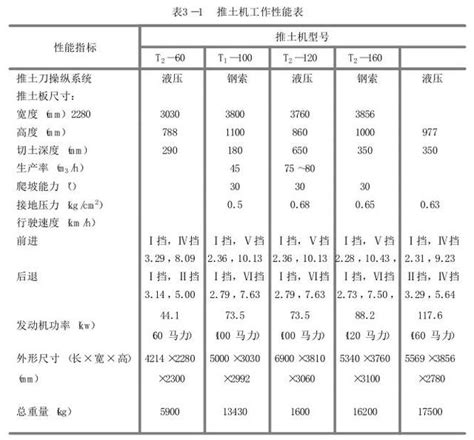 推土機施工技術要點講解 每日頭條