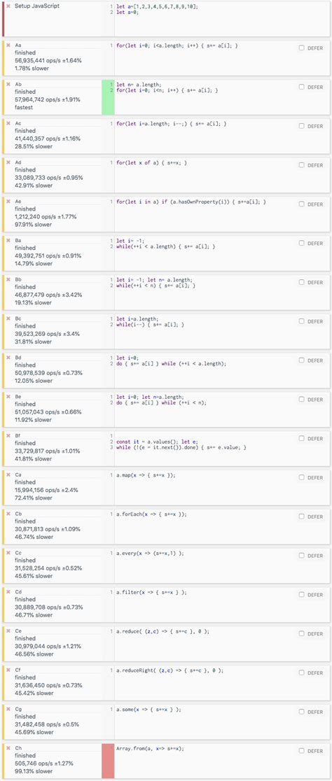 35 How To Use For Each Loop In Javascript Modern Javascript Blog