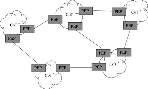 The Structure Of An Inter Cot Graph Download Scientific Diagram
