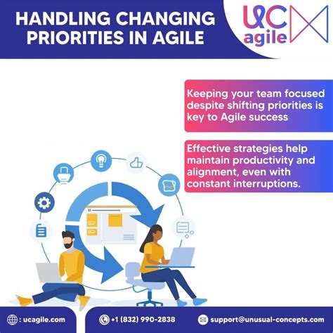 Uc Agile On Linkedin There S Nothing Worse Than Constant Interruptions Disrupting Your Team S…