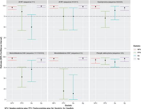 Figure 2 From A Diagnostic Algorithm For Posterior Fossa Tumors In