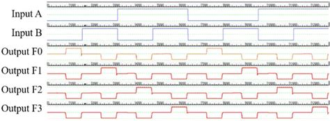 Proposed Qca Layout For 3 8 Decoder Using 2 4 Decoder Download Scientific Diagram