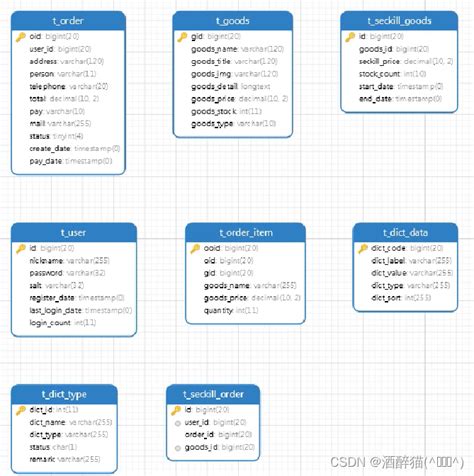 springboot电商项目前后端界面搭建 电商项目前端页面 csdn博客