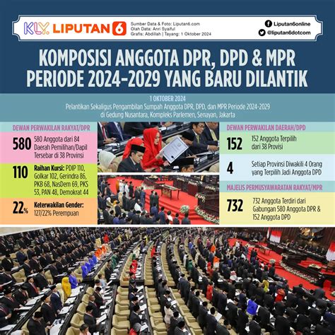 Ahmad Muzani Resmi Jadi Ketua MPR 2024 2029 News Liputan6