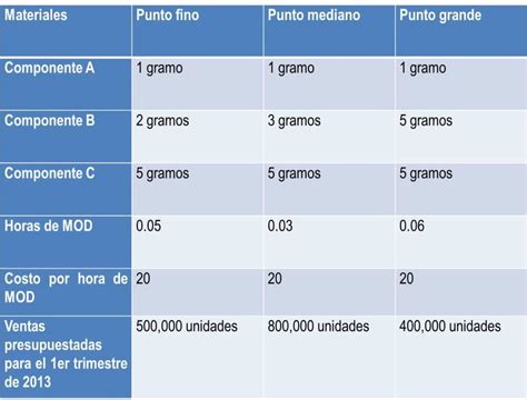 Cómo Calcular La Moda En Excel Guía PrÁctica