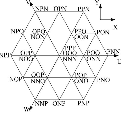 Control Algorithm Of Power Rectifier Circuit Download Scientific Diagram