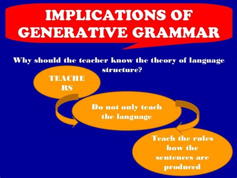 Generative Grammar