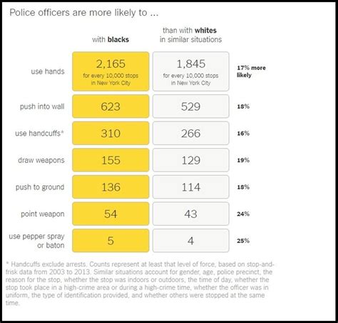 Bias From Police Officers Wizbang