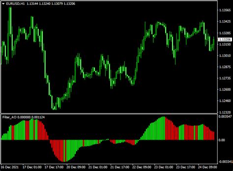 Forex Trend Filter Ao Indicator Mt4