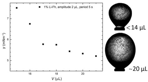 Materials Special Issue Designed Colloidal Self Assembly